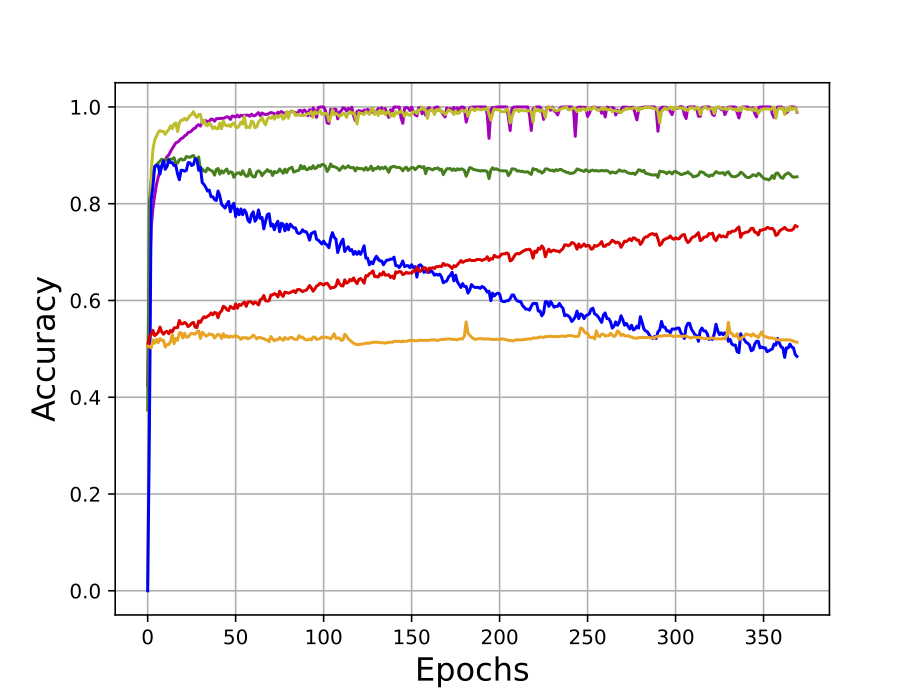 Comprehensive Analyses of Active Membership Inference Attacks against ...